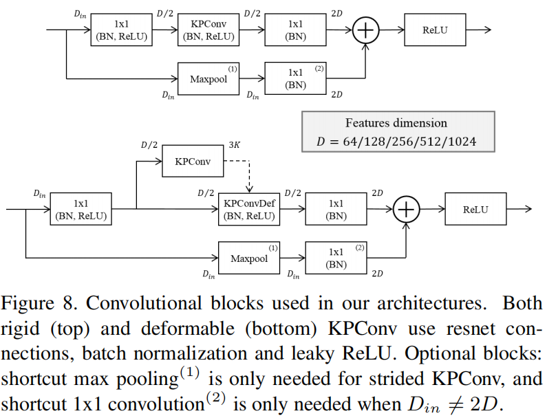 论文阅读——KPConv: Flexible and Deformable Convolution for Point Clouds-CSDN博客