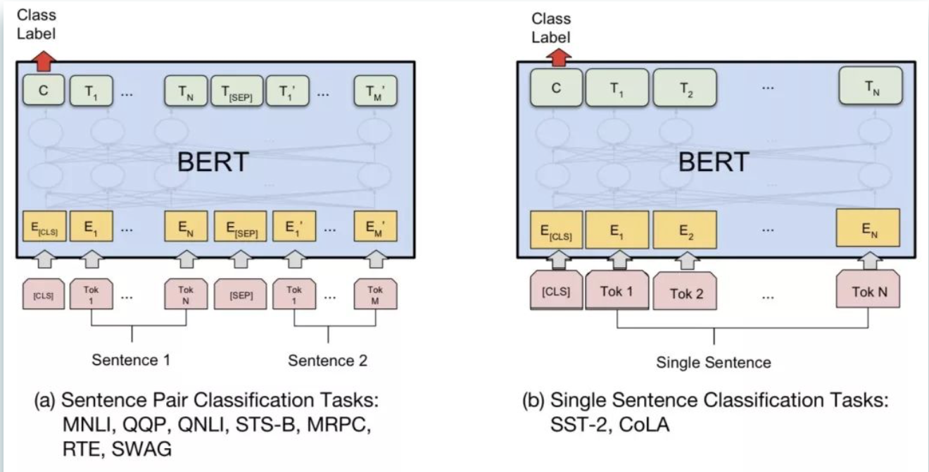预训练语言模型 | (3) Bert_bert ensemble-CSDN博客