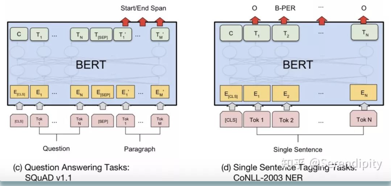 预训练语言模型 | (3) Bert_bert ensemble-CSDN博客
