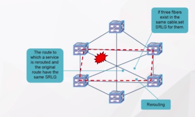 走进波分 -- 13.ASON-CSDN博客