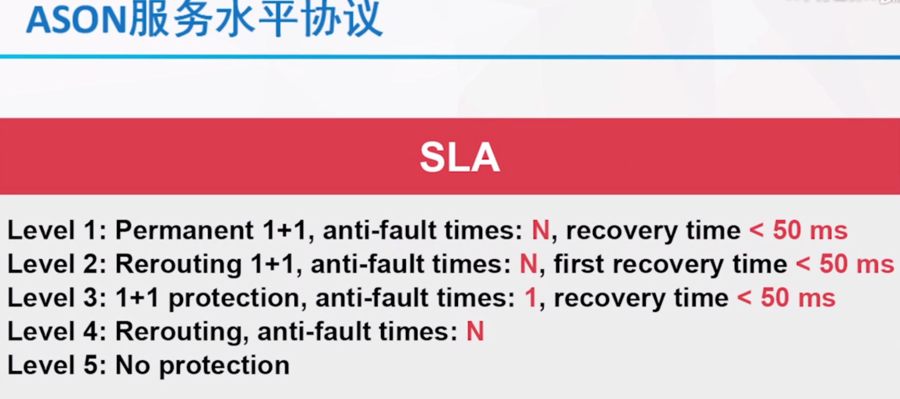 走进波分 -- 13.ASON-CSDN博客