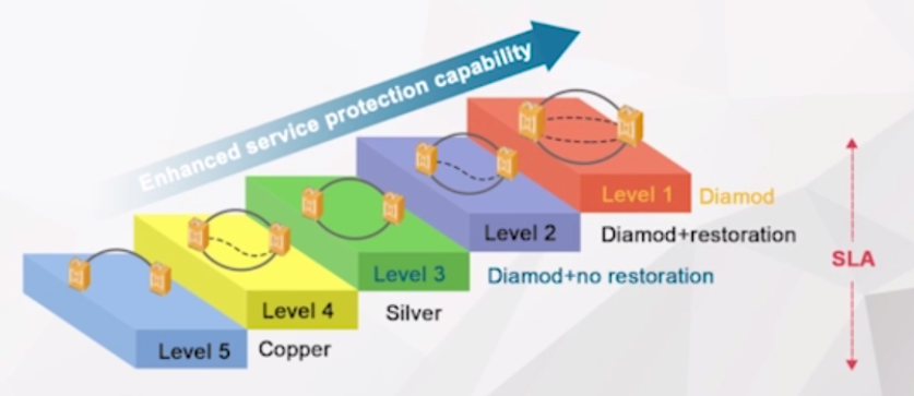 走进波分 -- 13.ASON-CSDN博客