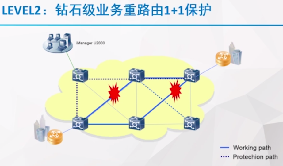 走进波分 -- 13.ASON-CSDN博客