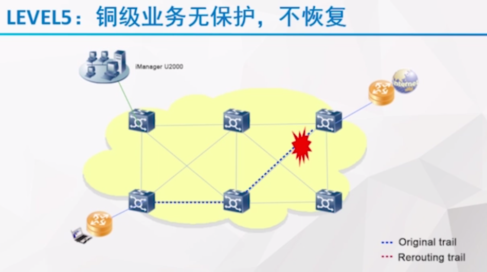 走进波分 -- 13.ASON-CSDN博客