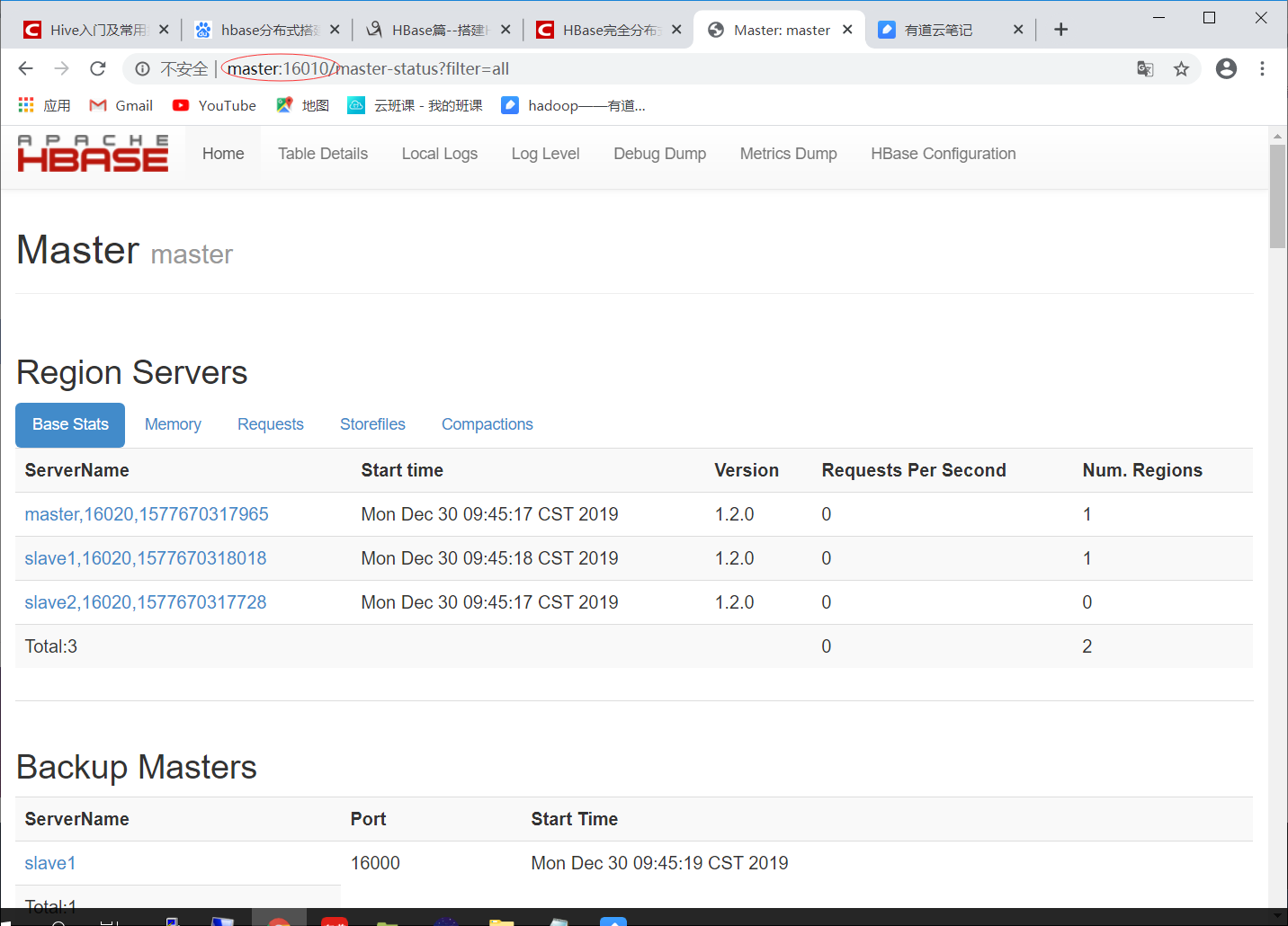 HBase 安装配置及下载地址_hbase explorer下载-CSDN博客