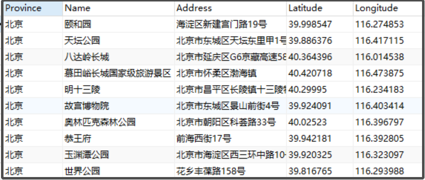 多种方法实现热力图（百度API、ArcGIS API、leaflet API 和 QGIS、Kepler.gl_百度热力图 开发-CSDN博客