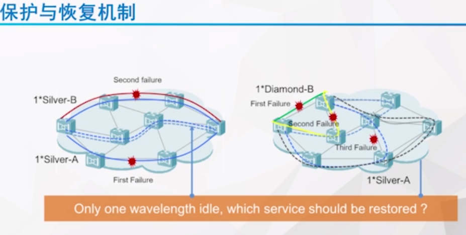 走进波分 -- 13.ASON-CSDN博客