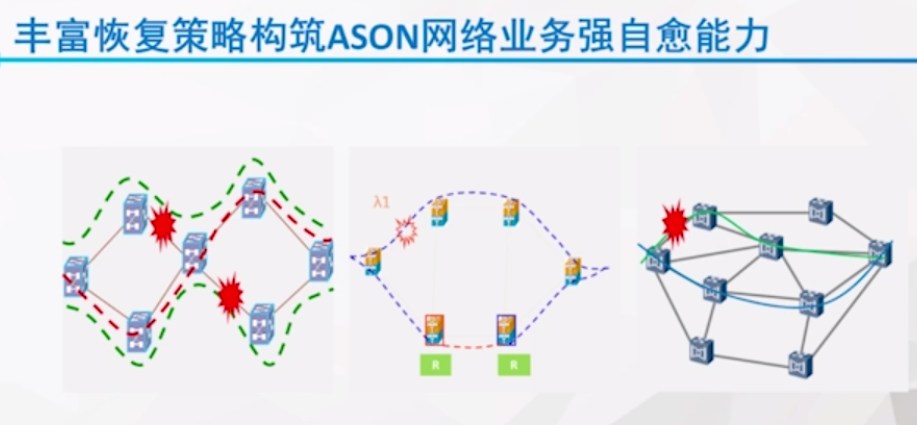 走进波分 -- 13.ASON-CSDN博客