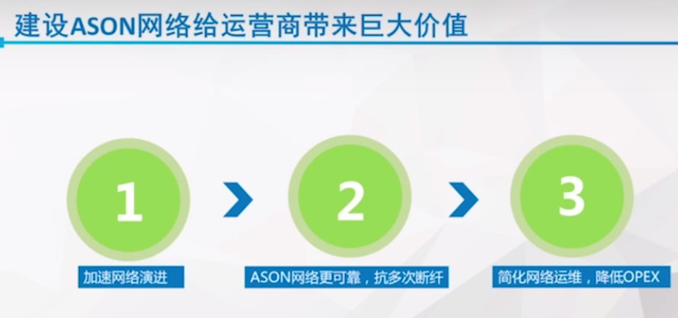 走进波分 -- 13.ASON-CSDN博客