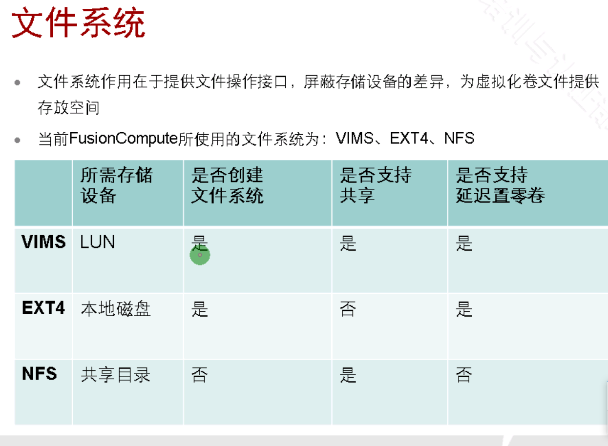 华为云计算学习：云文件系统_vims-CSDN博客