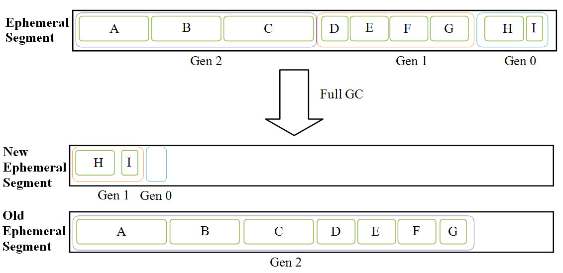 XX-net operation essentials (using campus ipv6) - Programmer Sought