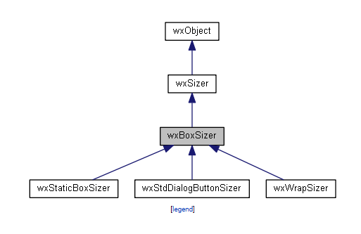 CodeBlocks 使用布局控件进行UI设计_code blocks 控件-CSDN博客