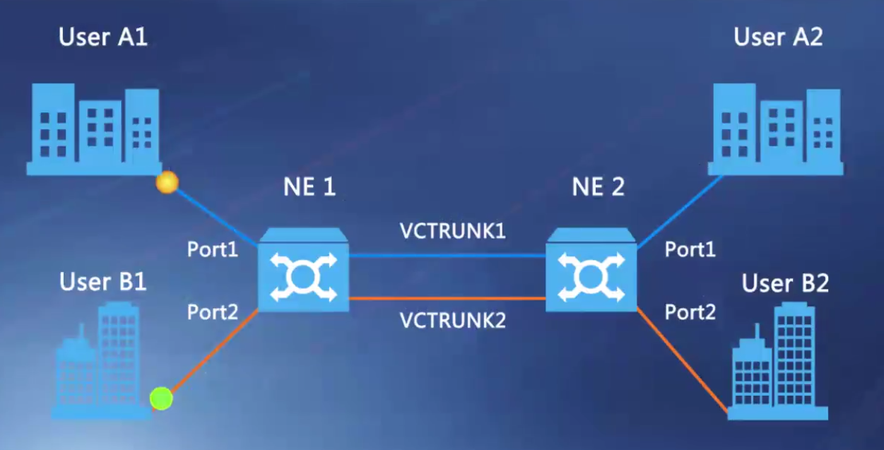走进MSTP -- 1. EOS业务_eoo业务与eos业务-CSDN博客