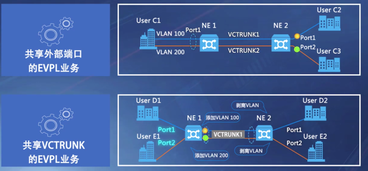 走进MSTP -- 1. EOS业务_eoo业务与eos业务-CSDN博客