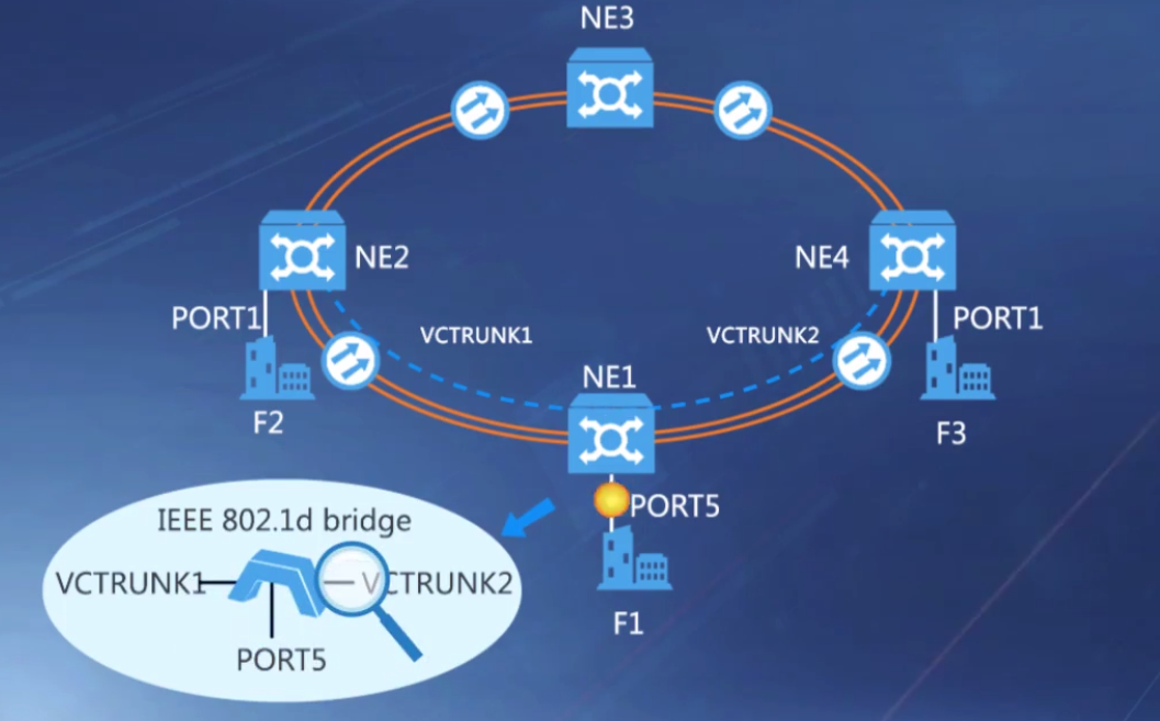走进MSTP -- 1. EOS业务_eoo业务与eos业务-CSDN博客