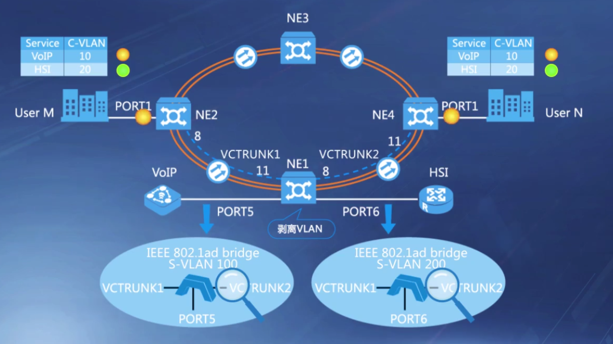 走进MSTP -- 1. EOS业务_eoo业务与eos业务-CSDN博客