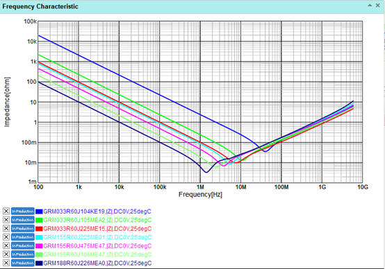 PDN设计_pdn阻抗曲线-CSDN博客