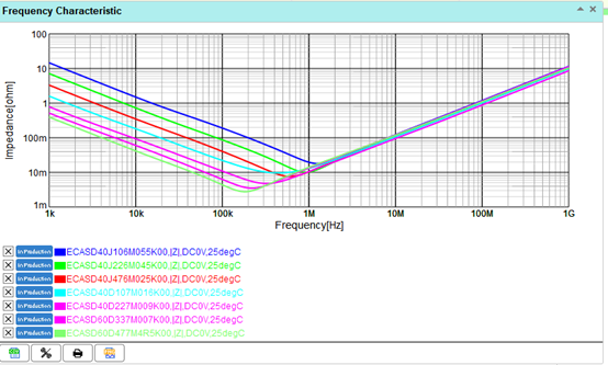 PDN设计_pdn阻抗曲线-CSDN博客