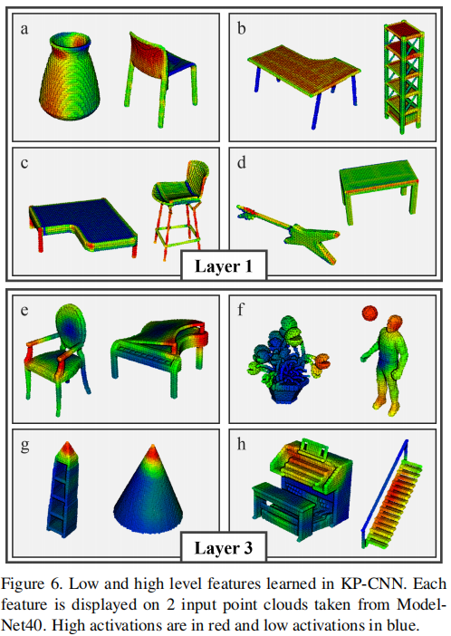 论文阅读——KPConv: Flexible and Deformable Convolution for Point Clouds-CSDN博客