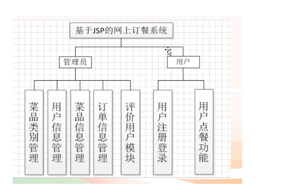 基于MyEclipse+Tomcat+Mysql+JSP开发得高校快餐店订餐系统_myeclipse点餐系统的设计与实现-CSDN博客