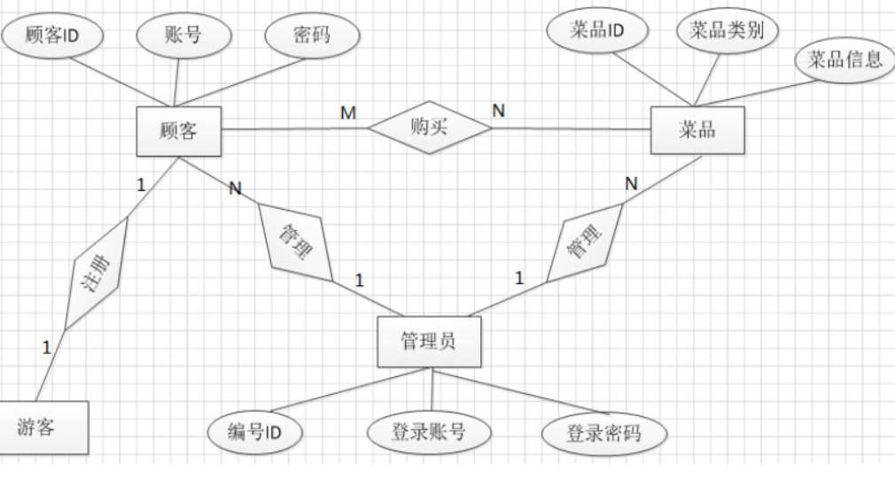 基于MyEclipse+Tomcat+Mysql+JSP开发得高校快餐店订餐系统_myeclipse点餐系统的设计与实现-CSDN博客