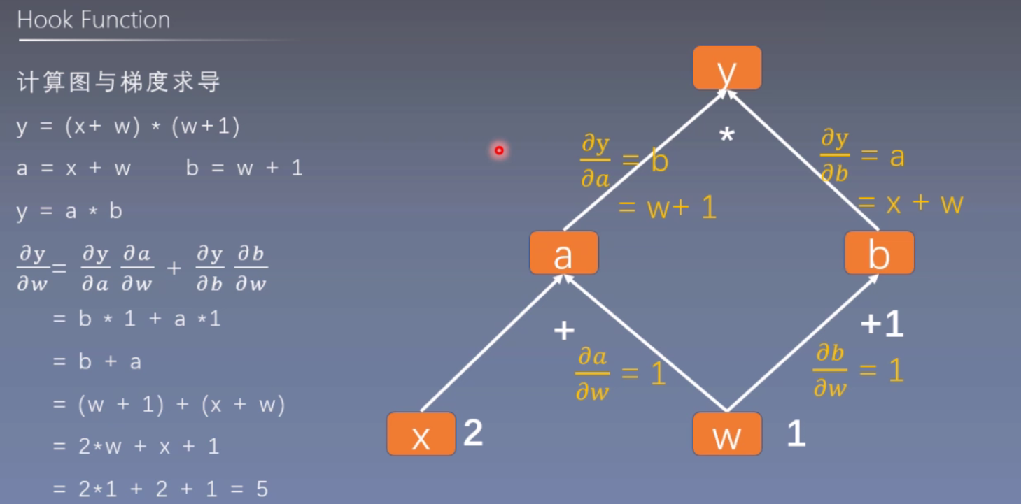 18hook函数与CAM可视化_hook函数 cam激活图-CSDN博客