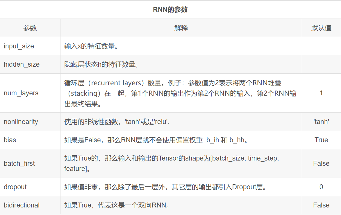 Pytorch菜鸟入门（5）——RNN入门【代码】_rnn入门 pytorch-CSDN博客
