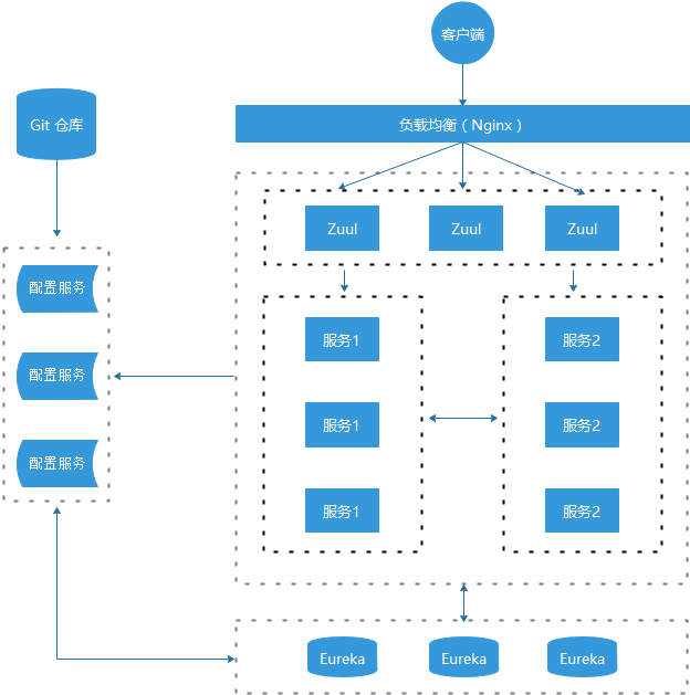 ZULL图解+代码 ZuulFilter执行顺序-CSDN博客