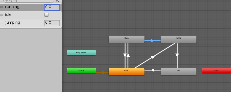 unity 2d 角色顺畅的移动+跳跃+动画切换_unity如何做2d移动-CSDN博客