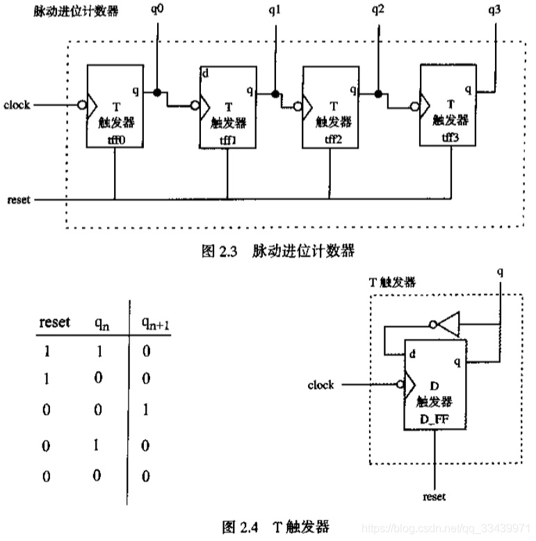 阿扣的verilog Hdl学习笔记② Verilog Hdl 计数器下降 Csdn博客