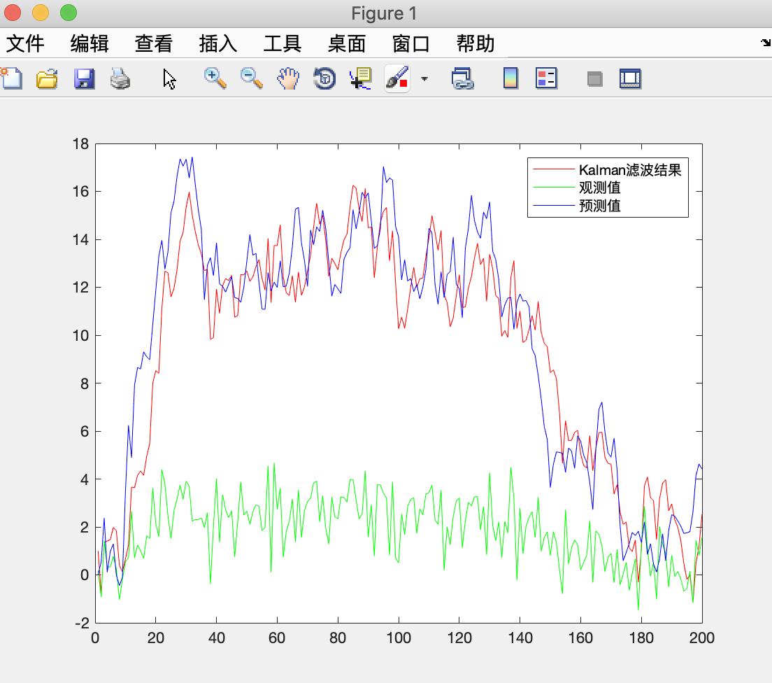 kalman Matlab 实现_matlab kalman-CSDN博客