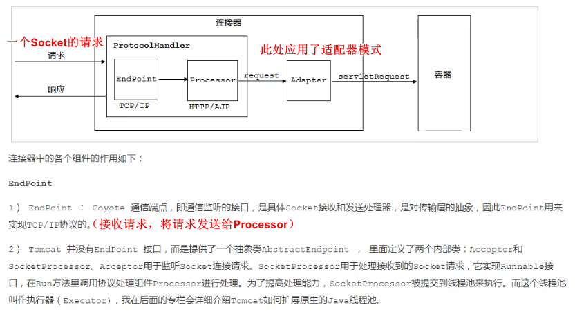 Tomcat核心原理解析 Csdn博客 