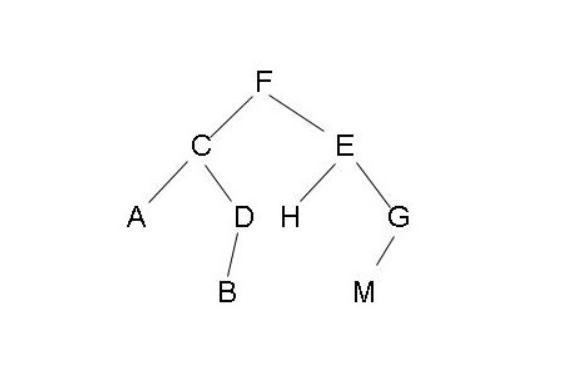迷宫问题java实现（bfs和dfs）java求解迷宫最短路径问题——出口和入口均为0dfs和bfs Csdn博客