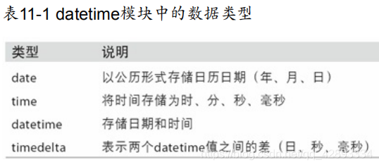 【时间序列一】【日期和时间数据类型及工具字符串和datetime的相互转换】日期时间序列数 Csdn博客