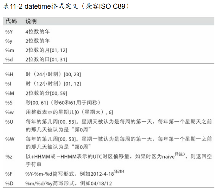 【时间序列 一 】【日期和时间数据类型及工具 字符串和datetime的相互转换】 日期时间序列数 Csdn博客