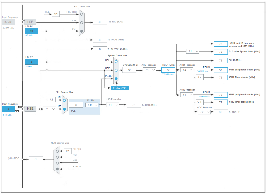 STM32 HAL库 CubeMX教程（三）PWM呼吸灯_cubemx制作pwm呼吸灯-CSDN博客