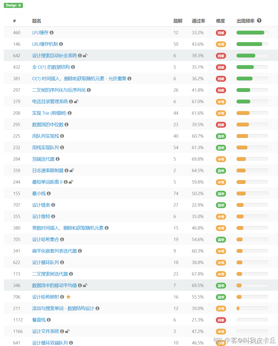 Leetcode按标签出现频率（转载）leetcode 出现频率 Csdn博客