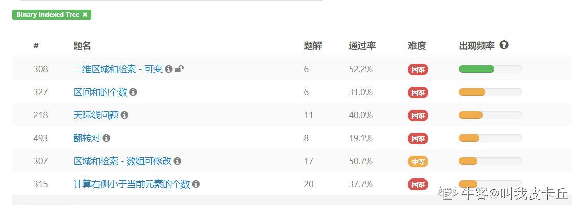 Leetcode按标签出现频率（转载）leetcode 出现频率 Csdn博客 