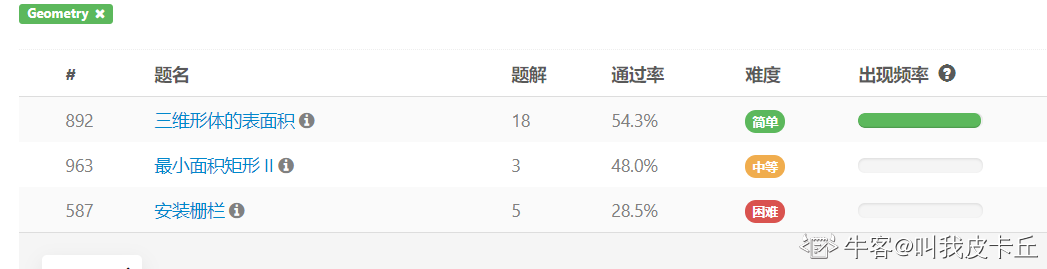 Leetcode按标签出现频率（转载）leetcode 出现频率 Csdn博客