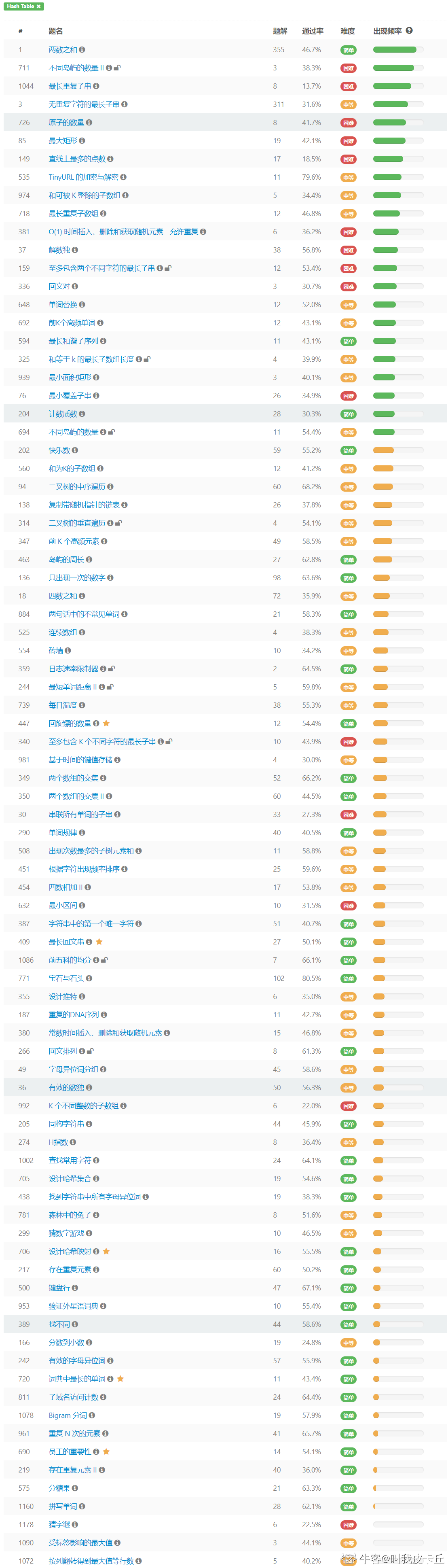 Leetcode按标签出现频率（转载）leetcode 出现频率 Csdn博客