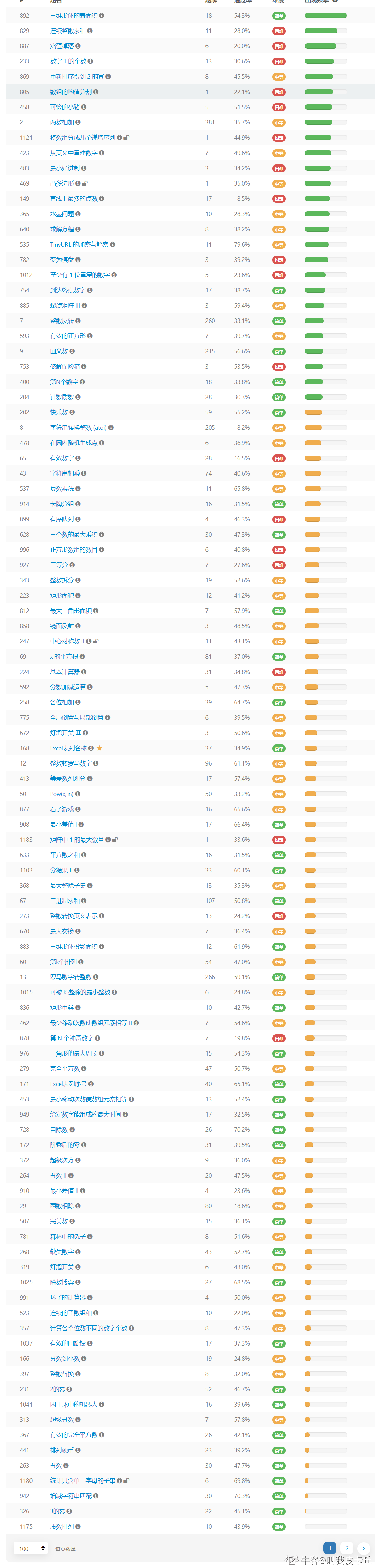Leetcode按标签出现频率（转载）leetcode 出现频率 Csdn博客