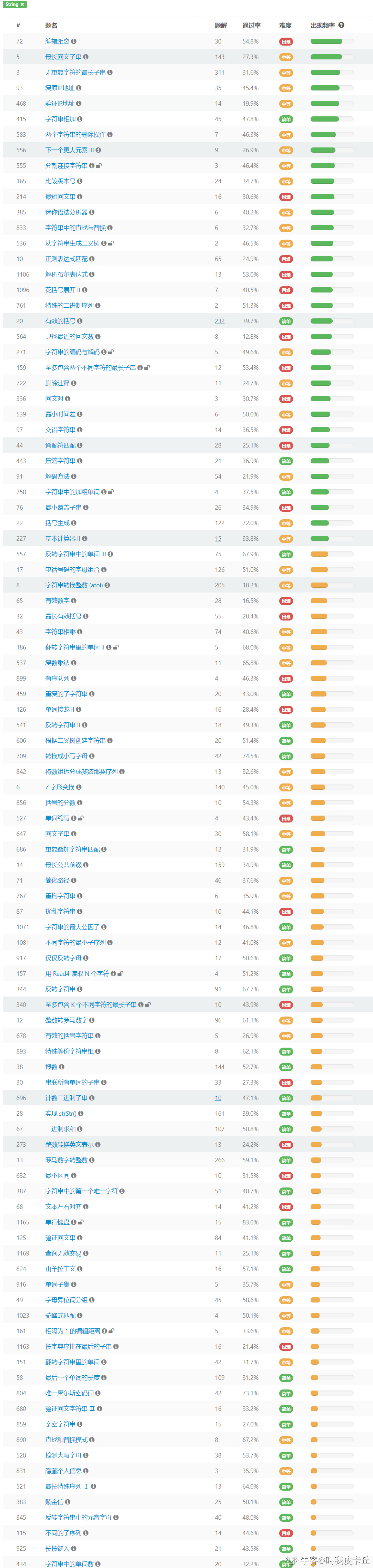 Leetcode按标签出现频率（转载）leetcode 出现频率 Csdn博客