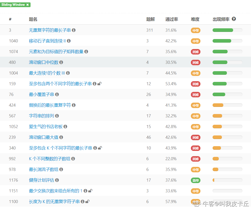 Leetcode按标签出现频率（转载）leetcode 出现频率 Csdn博客
