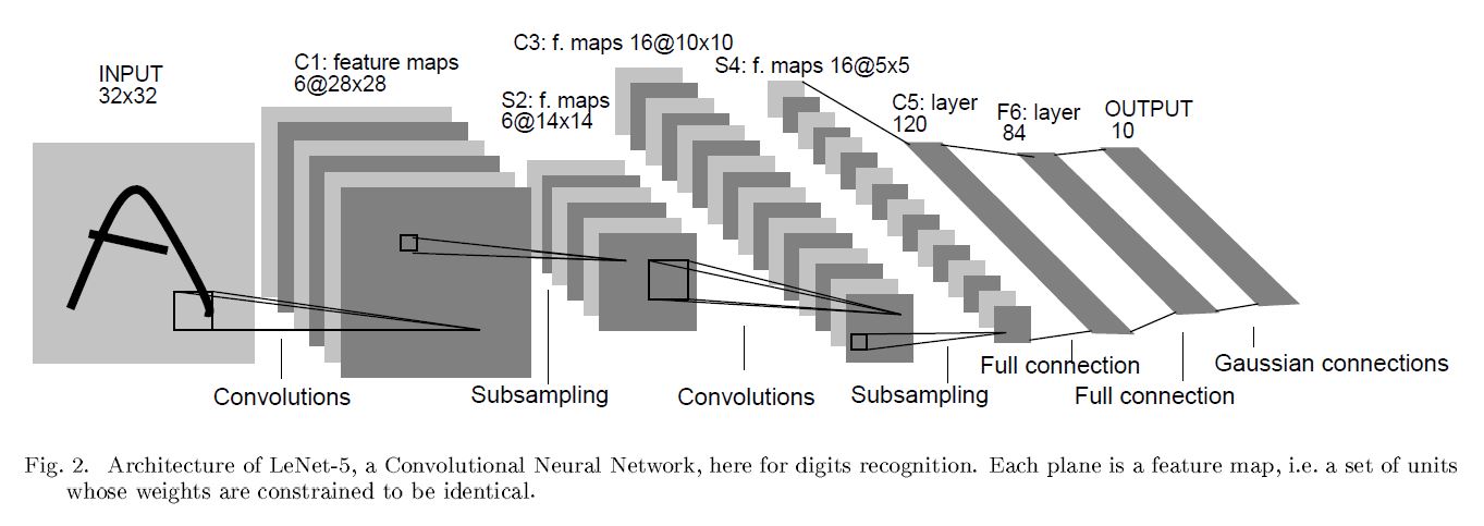 Numpy 80%复现LeNet-5_lenet5模型 numpy实现-CSDN博客