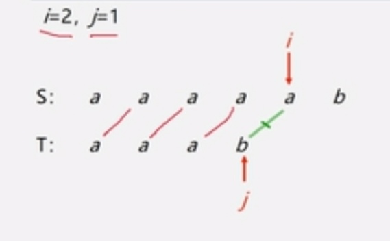 BF算法和KMP算法详解_串的模式匹配算法中,bf和kmp的算法思路是-CSDN博客