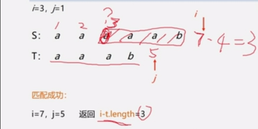 BF算法和KMP算法详解_串的模式匹配算法中,bf和kmp的算法思路是-CSDN博客