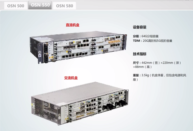 走进MSTP -- 3. Optix OSN 500/550/580硬件概览_mstp和osn-CSDN博客