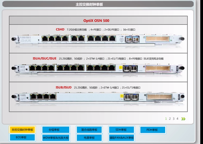走进MSTP -- 3. Optix OSN 500/550/580硬件概览_mstp和osn-CSDN博客