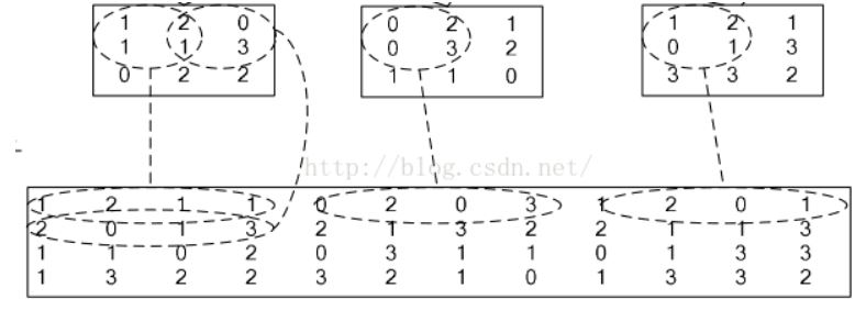 Numpy 80%复现LeNet-5_lenet5模型 numpy实现-CSDN博客
