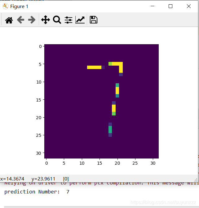 【tensorflow2 0】训练lenet进行mnist手写体数字识别并测试自己的图片 实现mnist手写数字识别 自己拍的照片 Csdn博客